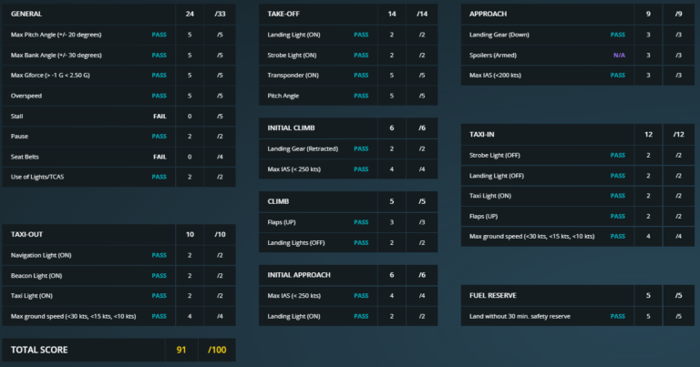 Flight Score – SimFly